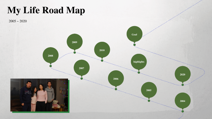 Life Road Map by Jonny on Prezi