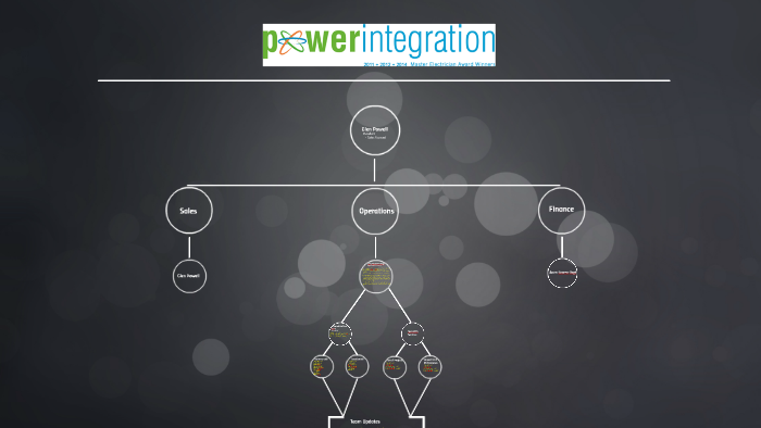Power Integration Team Structure by Jen Scorey-Vogt on Prezi