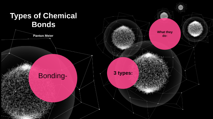 Types of Chemical Bonds by paxton meier on Prezi
