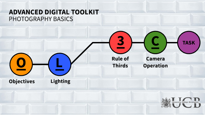 Adv Digital Toolkit - Photography Basics by Paul Atkins on Prezi