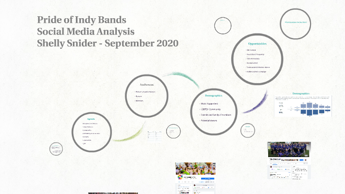 Pride of Indy Bands by Shelly Snider on Prezi