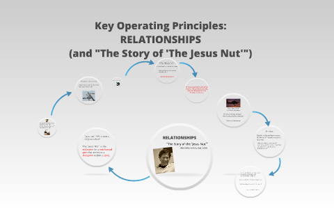 Key Principles: "The Story of 'The Jesus Nut'" by Fred Strong on Prezi