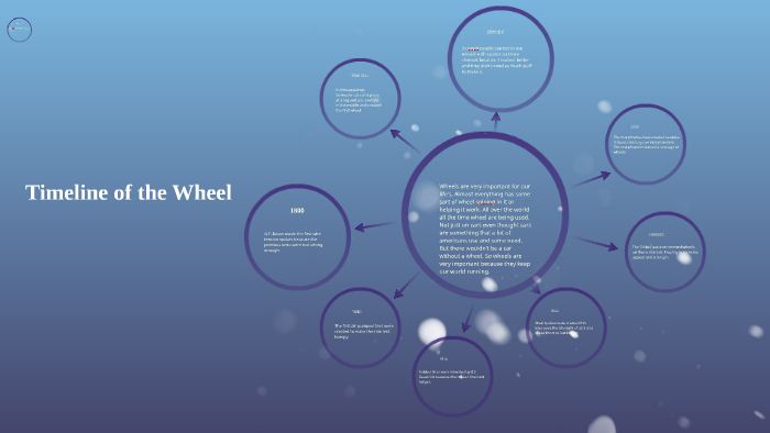 Timeline of Wheel by Leah Tietjens on Prezi
