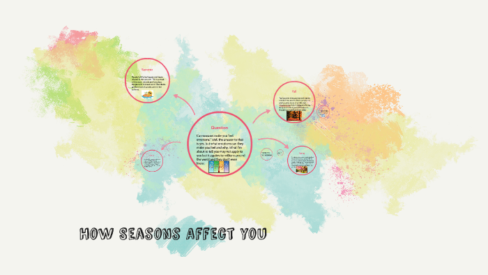 How Seasons Affect you by Amber Deegan on Prezi