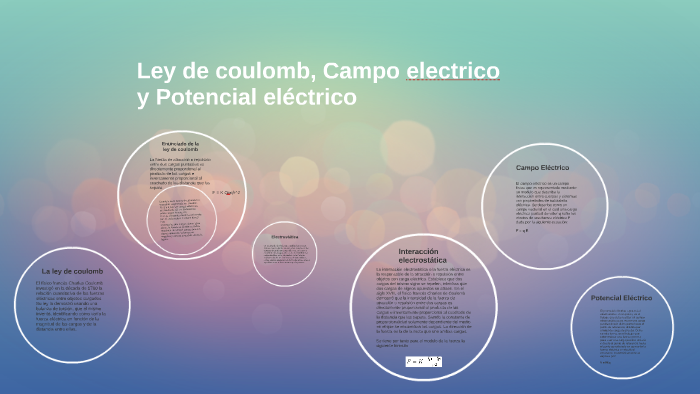 Ley de coulomb, Campo electrico y Potencial electrico by Luis Jose on Prezi