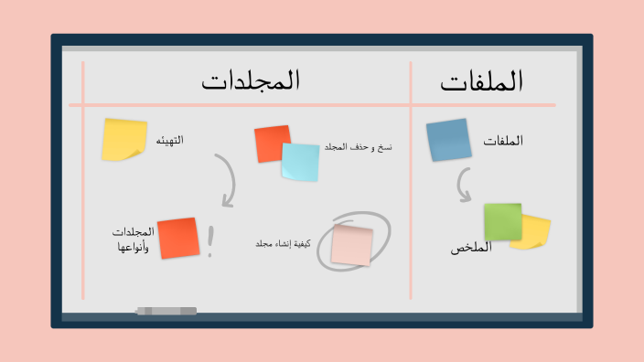 التعامل مع المجلدات والملفات by maram alshalan on Prezi