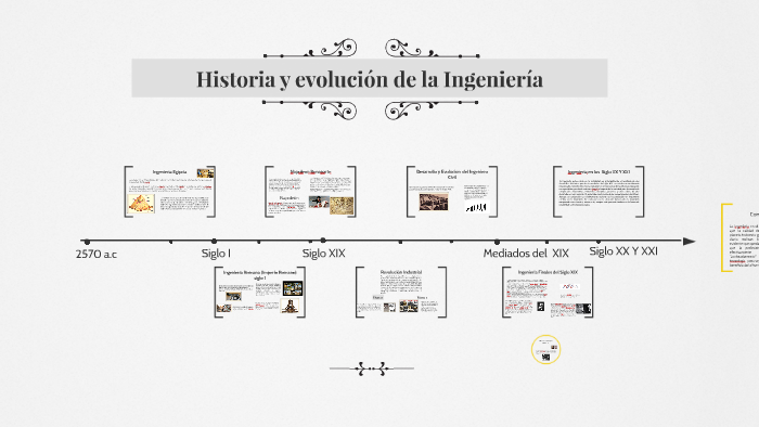 Historia de la Ingenieria by on Prezi