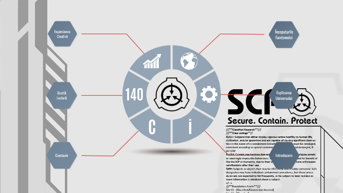 SCP Foundation - Romanian Presentation by Daria H on Prezi