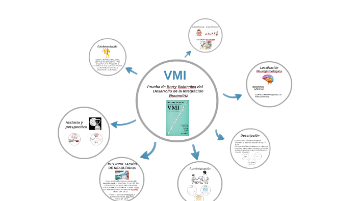 VMI by Micaela D'Angelo on Prezi