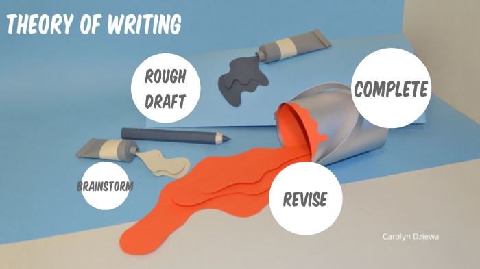 Theory of Writing by Carolyn Dziewa on Prezi
