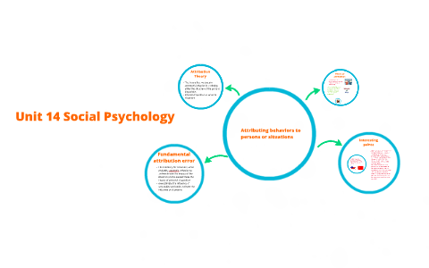 Attributing behaviors to persons or situations by Megan Davis