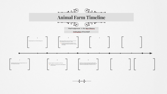 Animal Farm Timeline by Riya Dhunna