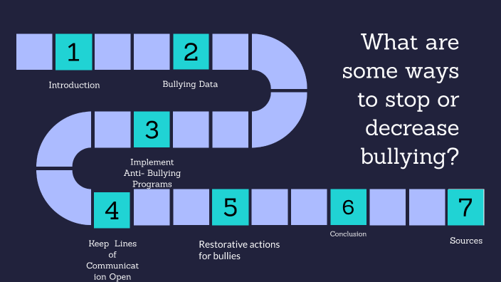 How can Bullying be prevented? by Katrina Beaty Clavon on Prezi