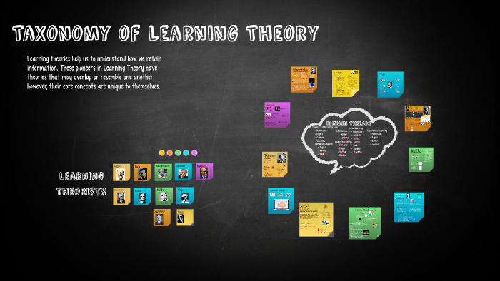 Taxonomy of Learning Theory by Norma Gamez on Prezi