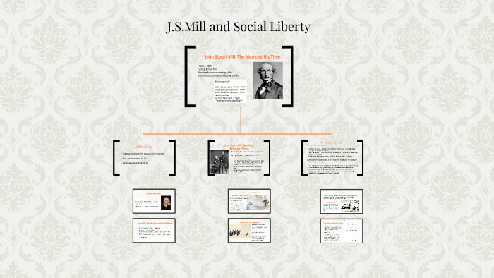 J.S.Mill and Social Liberty by Chris Ma on Prezi