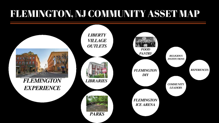Community Asset Map by rachel thompson on Prezi