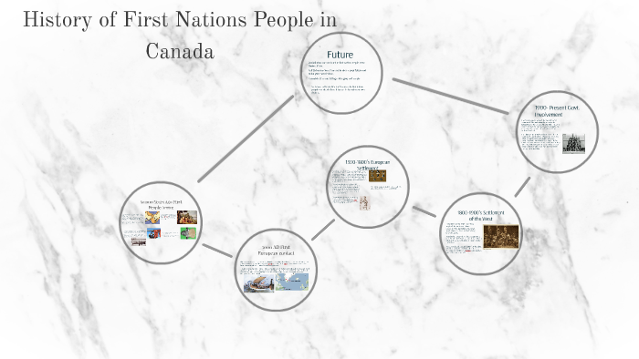 History of First Nations People in Canada by Jomark Agloro on Prezi