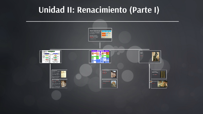 Unidad II: Renacimiento (Parte I) by Michel Marx on Prezi