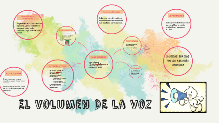 El Volumen de la voz by CHRISTIAN MURILLO CAMPUZANO on Prezi