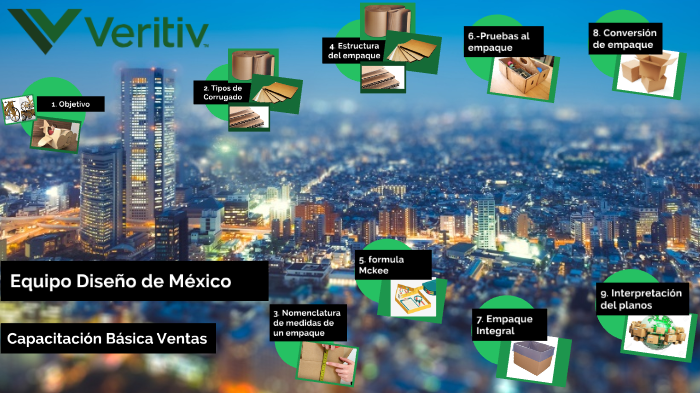 EQUIPO DE DISEÑO VERITIV by Sergio Garcia on Prezi