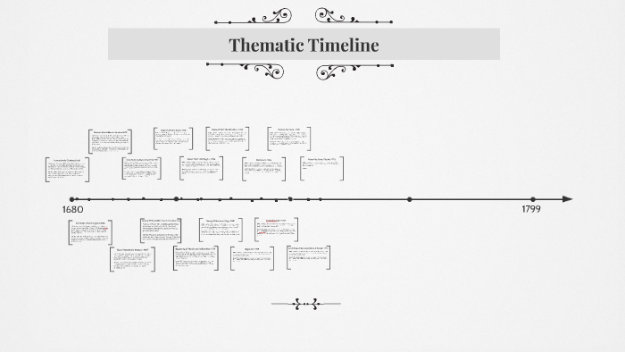 Thematic Timeline by Kaylee Lavoie on Prezi