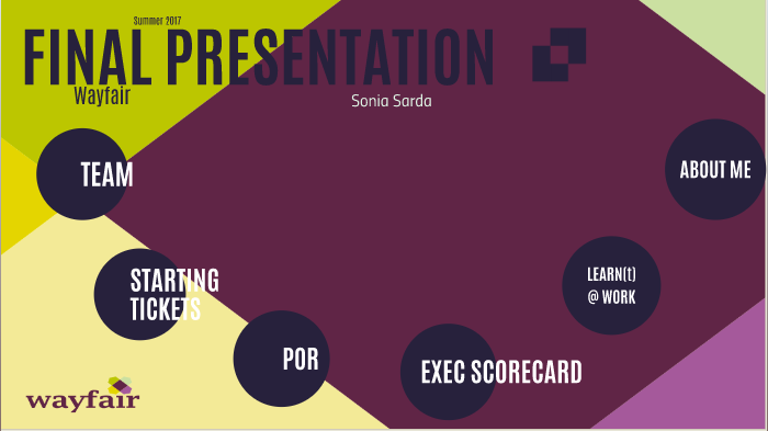 Final Pres by Sonia Sarda on Prezi
