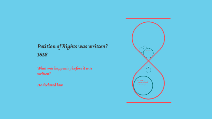 Petition of Rights by Caleb Whitlow on Prezi