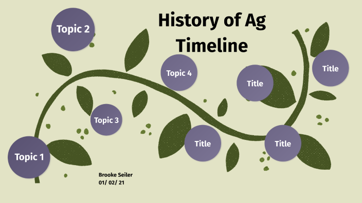 History of Ag timeline by Brooke Seiler on Prezi