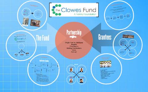 The Clowes Fund Process by Angela Manlove on Prezi