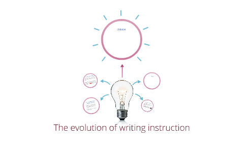 The evolution of writing instruction by Wendy Barron on Prezi