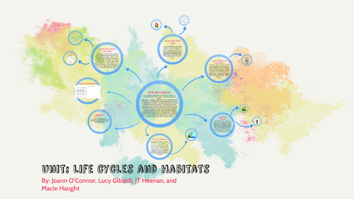 Unit: Life cycles and habitats by Joann O'Connor on Prezi