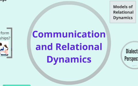 Communication and Relational Dynamics by Liv Stromme on Prezi