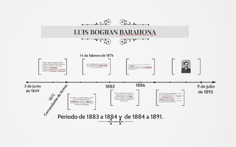 LUIS BOGRAN BARAHONA by Maria Mata on Prezi