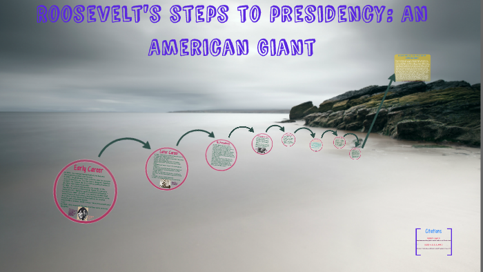 Roosevelt's Steps to Presidency: An American Giant by Jade Pruett on Prezi