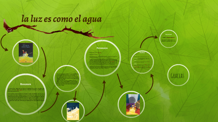 la luz es como el agua by Eisenhower Gutierrez