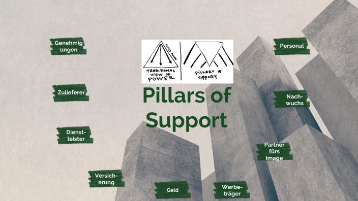 21-12-10 Pillars of Support by Choy Ohc on Prezi