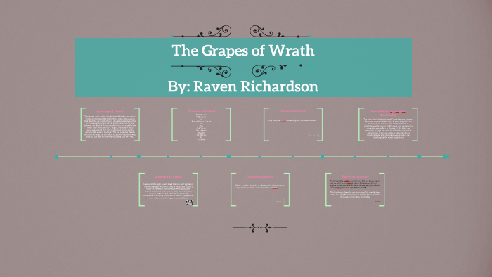 The Grapes of Wrath by on Prezi
