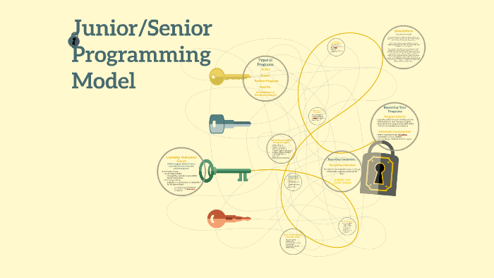 Junior/Senior Programming Model by Patricia Wiggins on Prezi