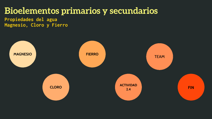 Bioelementos primarios y secundarios by Perla Martinez on Prezi