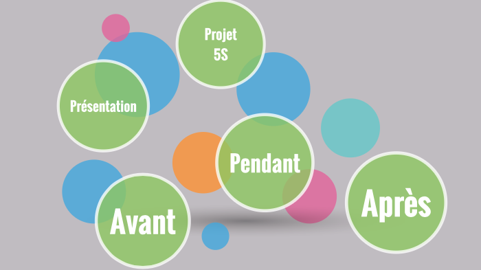 Projet 5S by kevin pujol on Prezi