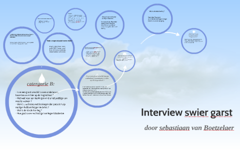 Interview swier garst by Sebastiaan van Boetzelaer on Prezi