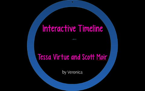 Interactive Timeline by Veronica C. on Prezi