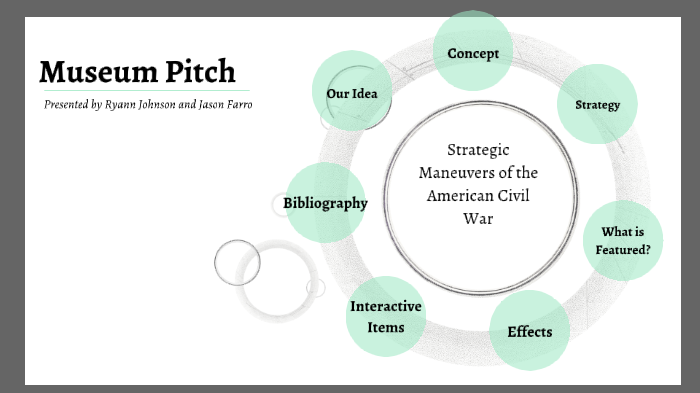 Museum Curator Project by Jason Farro on Prezi