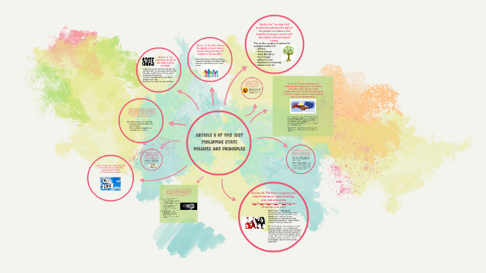 Article ii of the 1987 philippine state policies and princip by Bea ...