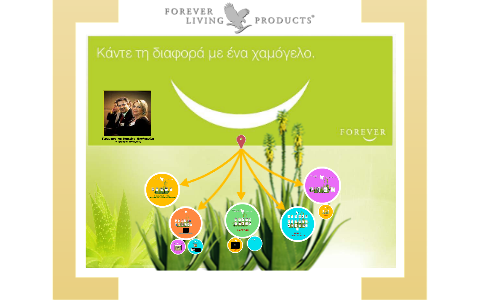 ΚΑΝΕ ΤΗΝ ΔΙΑΦΟΡΑ ΜΕ ΕΝΑ ΧΑΜΟΓΕΛΟ by mkn forever on Prezi