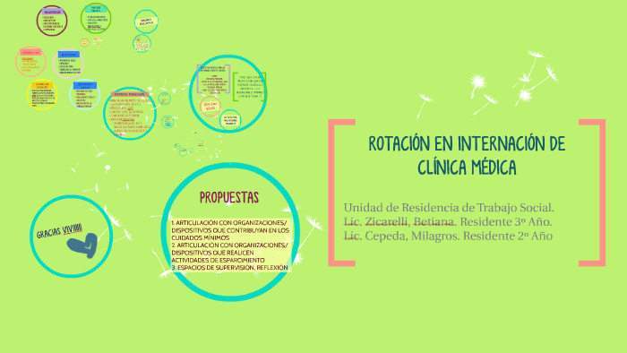 Rotación Clínica Médica by Mili Cepeda on Prezi