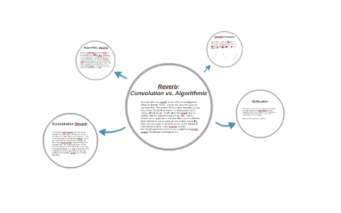 Reverb: Convolution vs. Algorithmic by Garen Hartunian