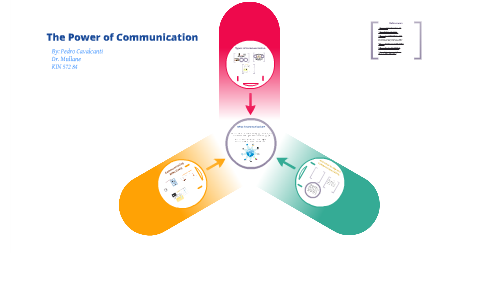 Communication (Problem Solving) by pedro cavalcanti on Prezi