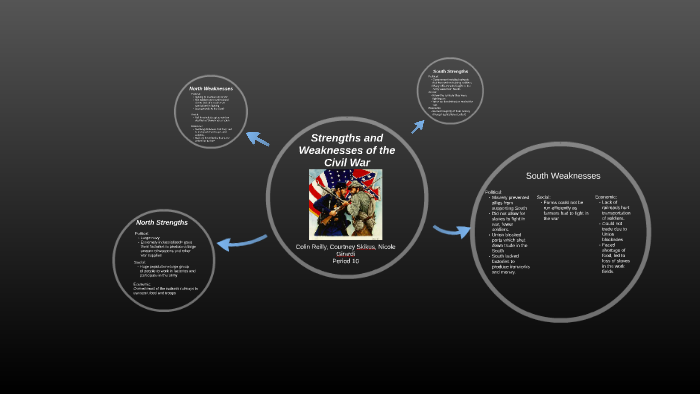 Strengths and Weaknesses of the Civil War by Nicole Girardi on Prezi