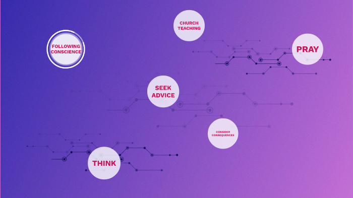 5 STEPS TO FOLLOWING YOUR CONSCIENCE by Darzell Soberano on Prezi